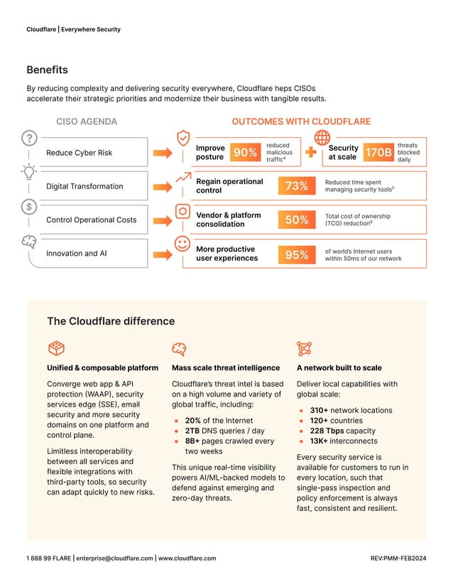 Cloudflare_Everywhere_Security_Solution_Brief (1).pdf