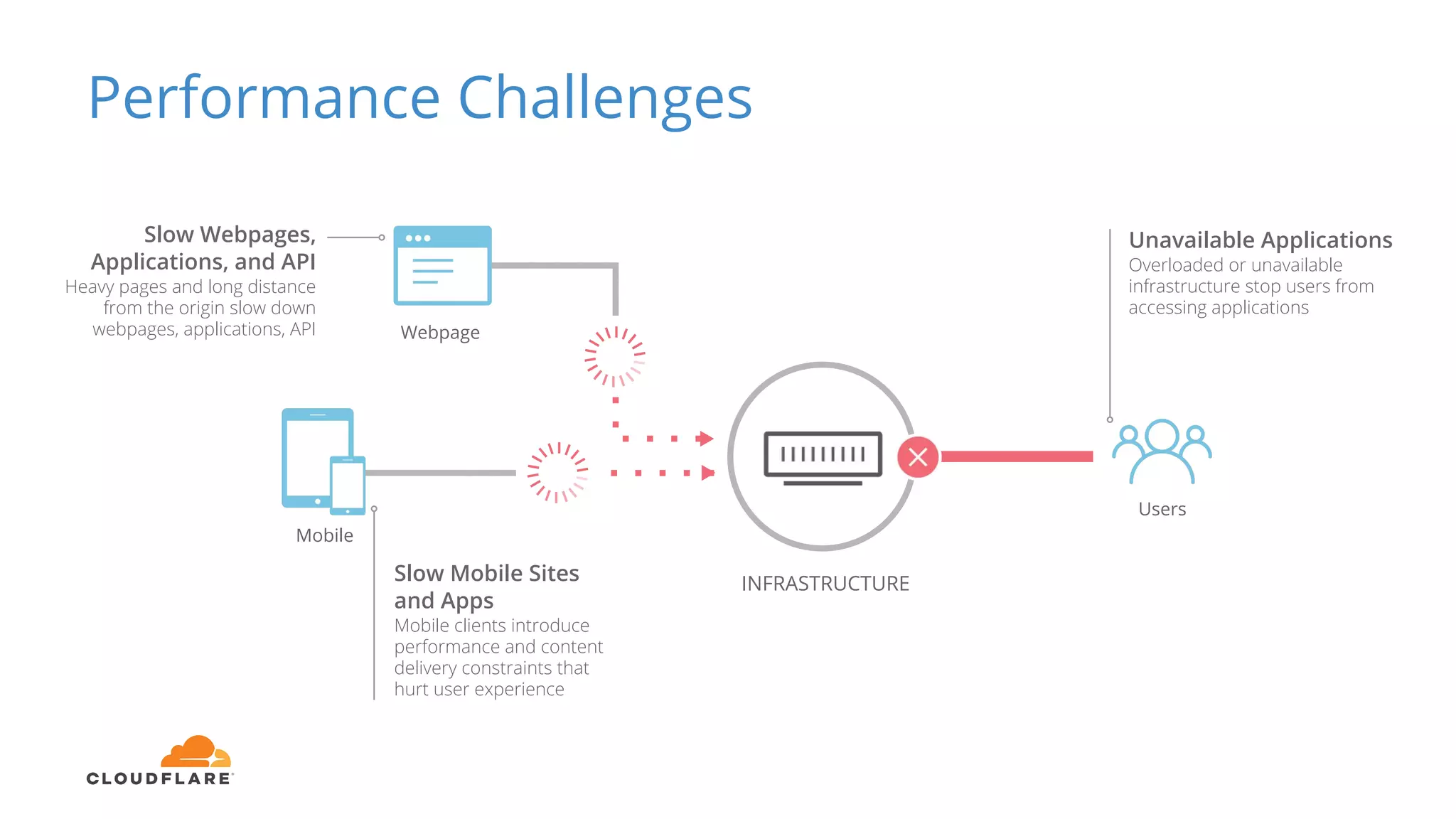 Cloudflare Load Balancing for Monitoring Origin Server Health and ...