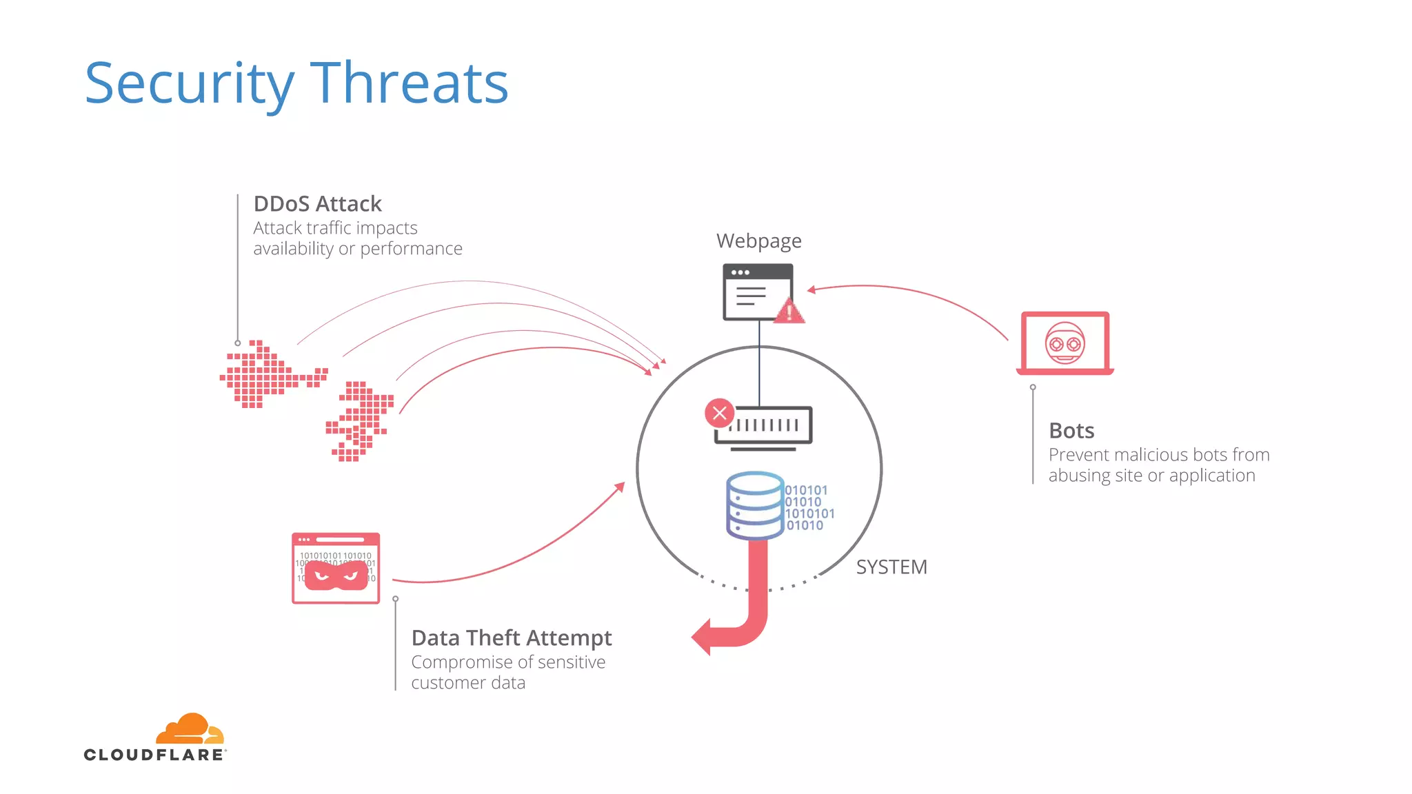 Cloudflare Load Balancing for Monitoring Origin Server Health and ...