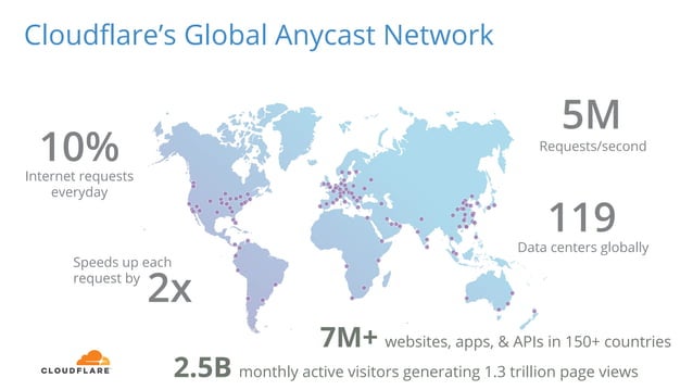 Cloudflare Load Balancing for Monitoring Origin Server Health and Automatic Failover | PDF ...