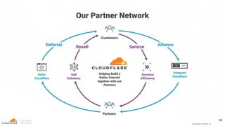 Cloudflare Partner Program 2020 | PDF
