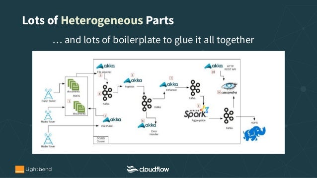 How To Build Streaming Data Pipelines With Akka Streams Flink And S