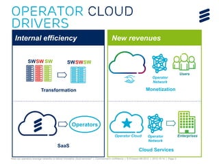 Networks, cloud & operator innovation- Mats Alendal | PPT