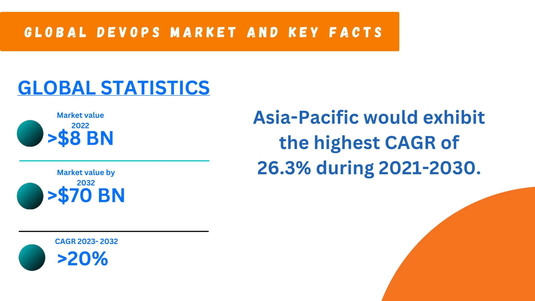 Cloud_For_Devops_use_cloud_to_implement_Devops.pptx