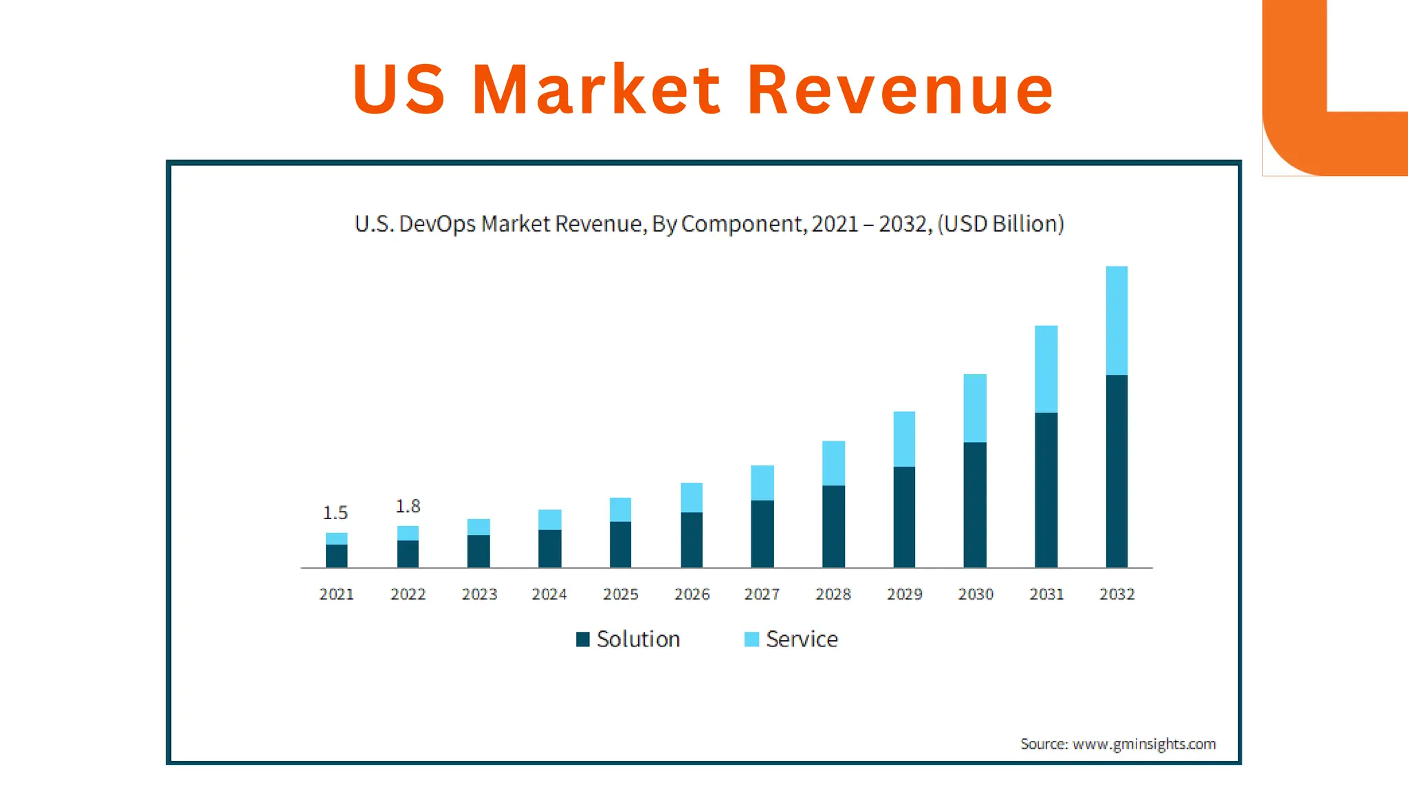 Cloud_For_Devops_use_cloud_to_implement_Devops.pptx