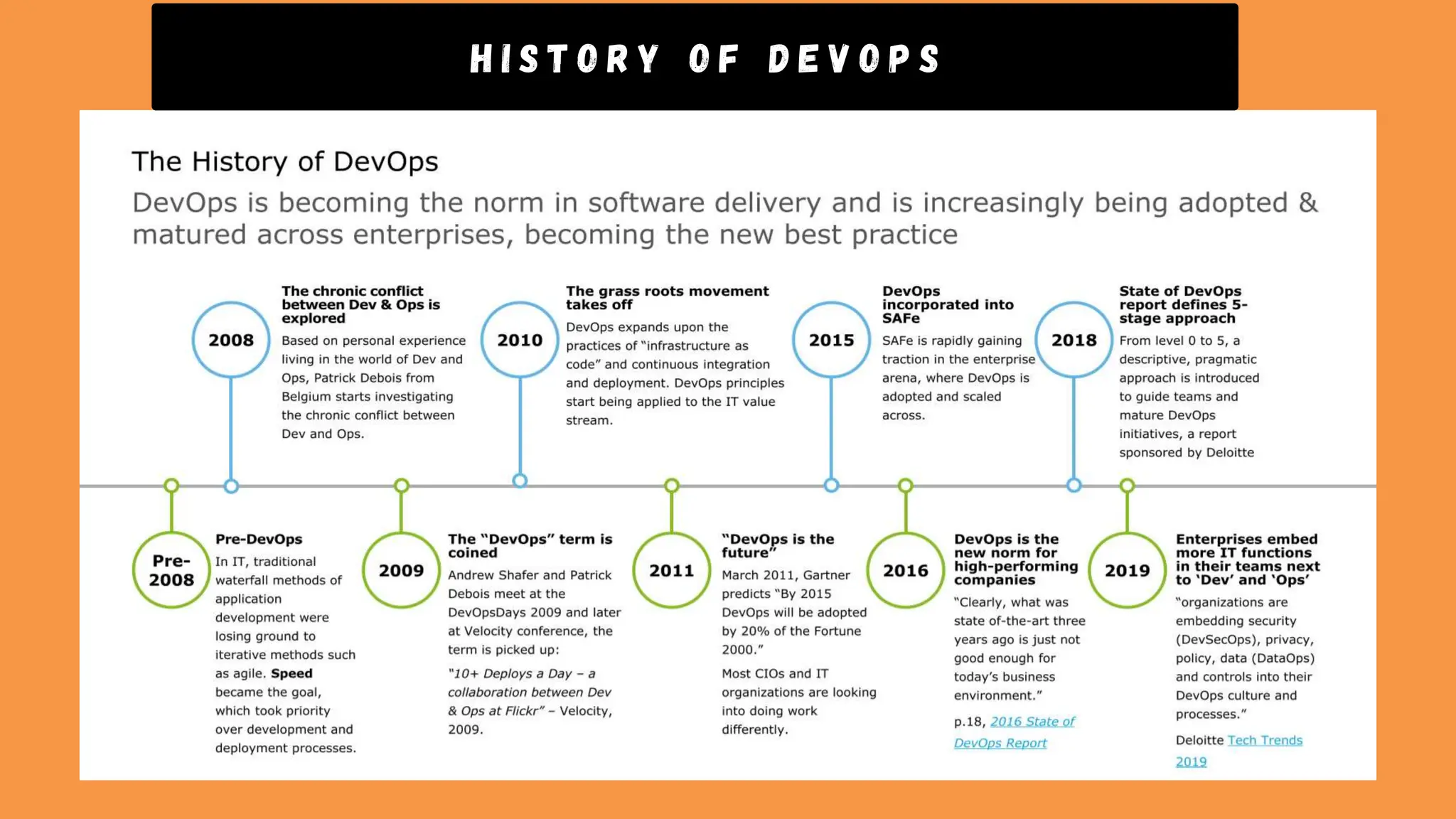 Cloud_For_Devops_use_cloud_to_implement_Devops.pptx