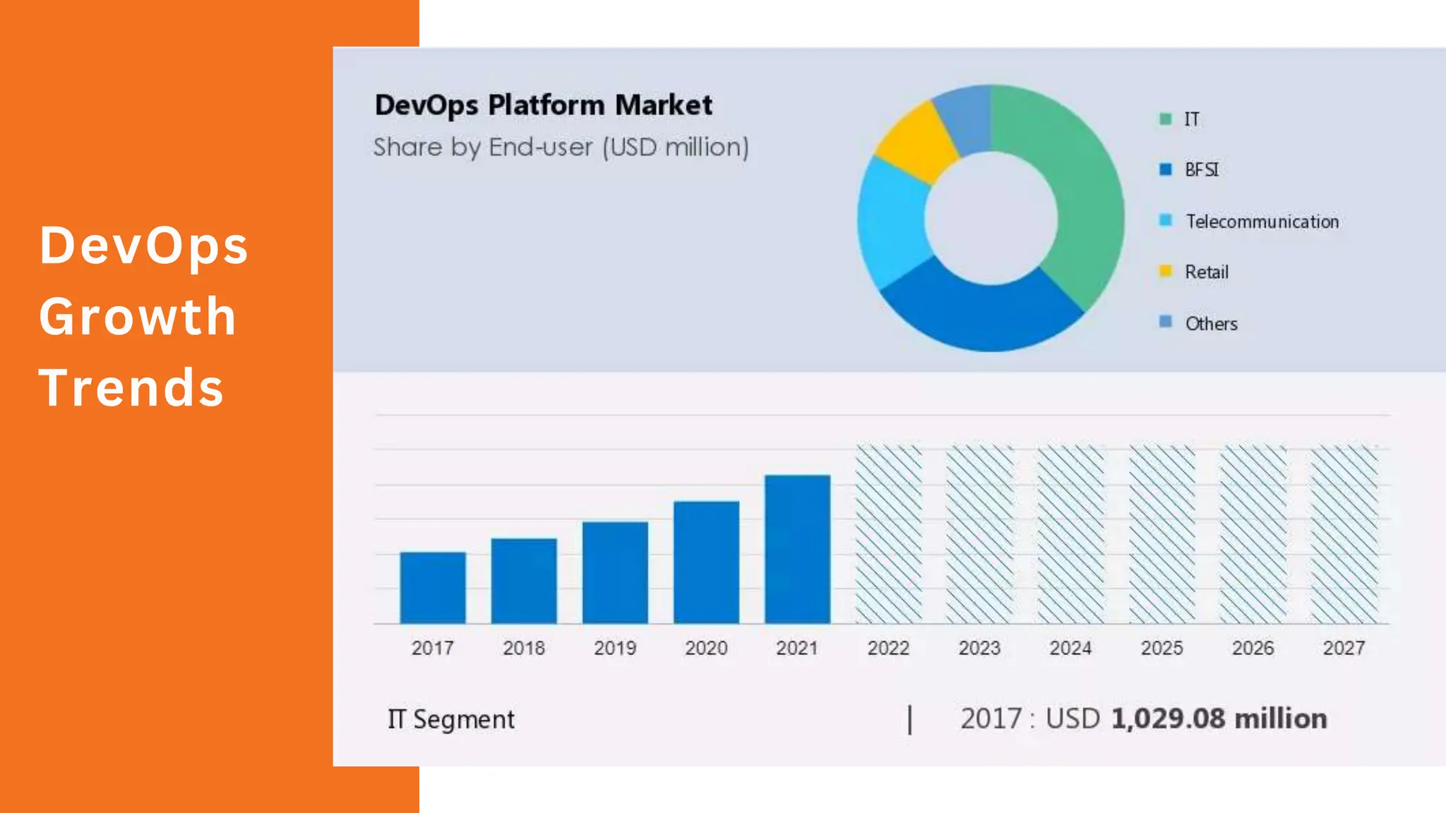 Cloud_For_Devops_use_cloud_to_implement_Devops.pptx