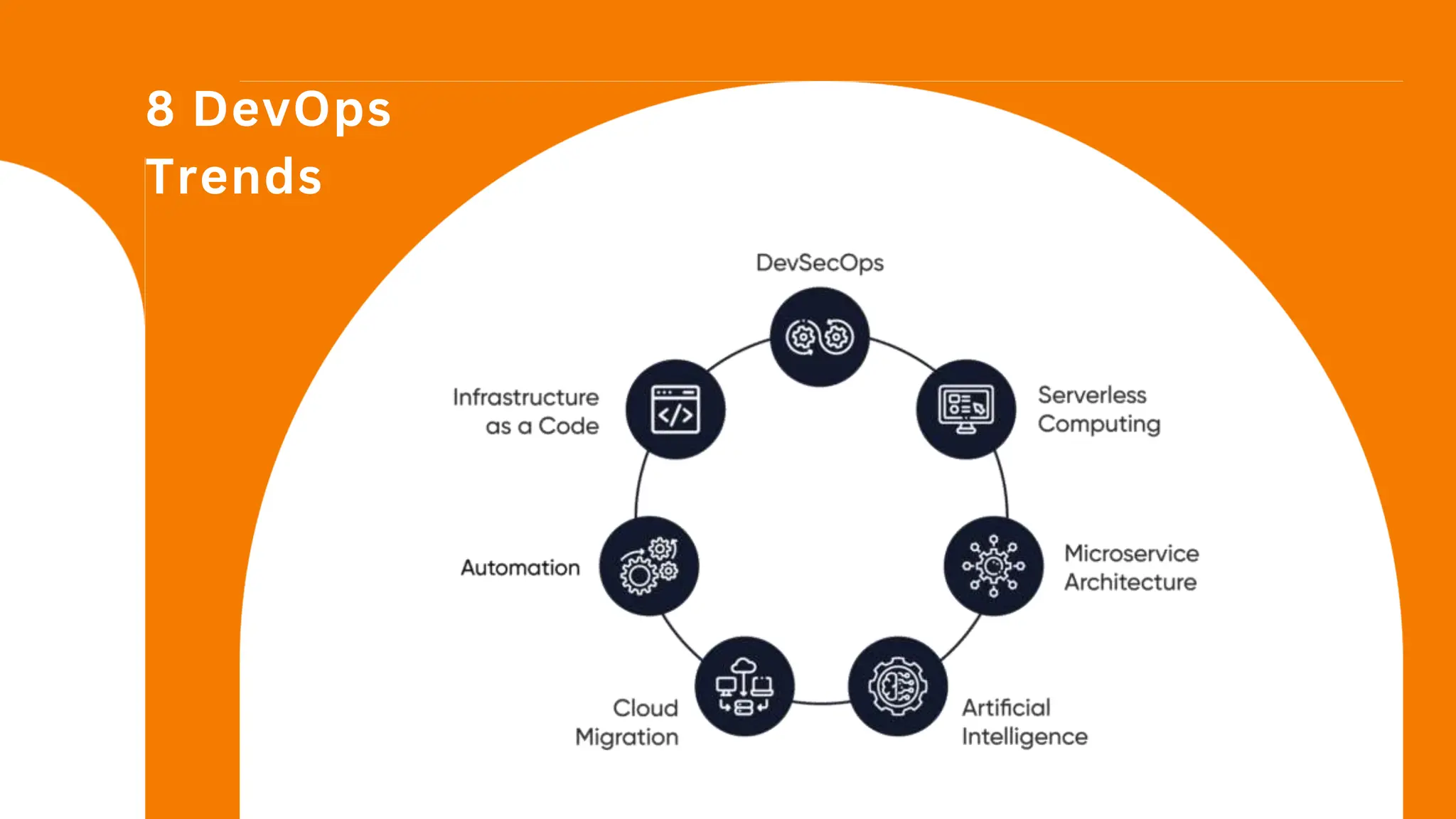 Cloud_For_Devops_use_cloud_to_implement_Devops.pptx
