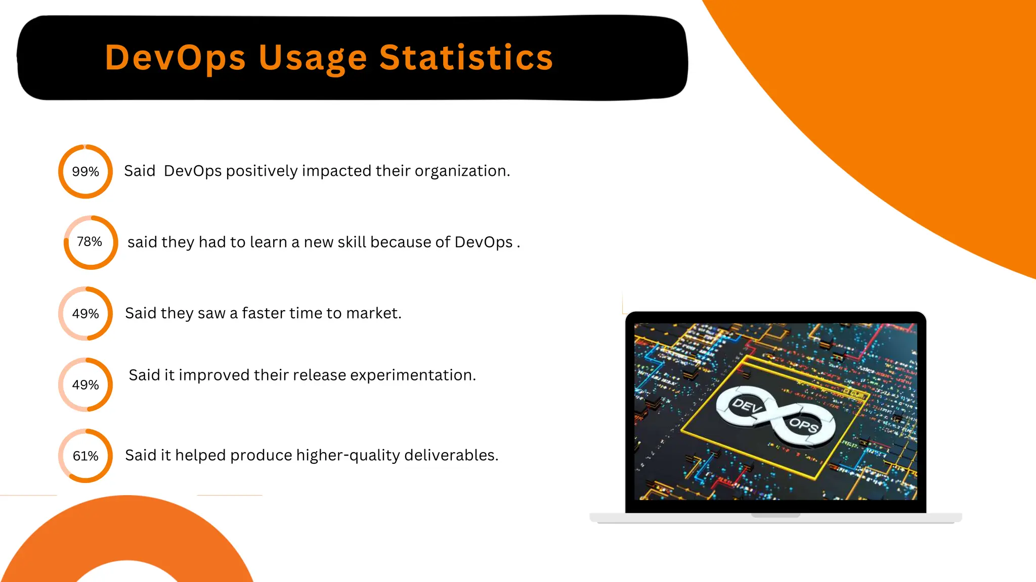 Cloud_For_Devops_use_cloud_to_implement_Devops.pptx