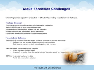 The Trouble with Cloud Forensics | PPT