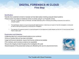 The Trouble with Cloud Forensics | PPT