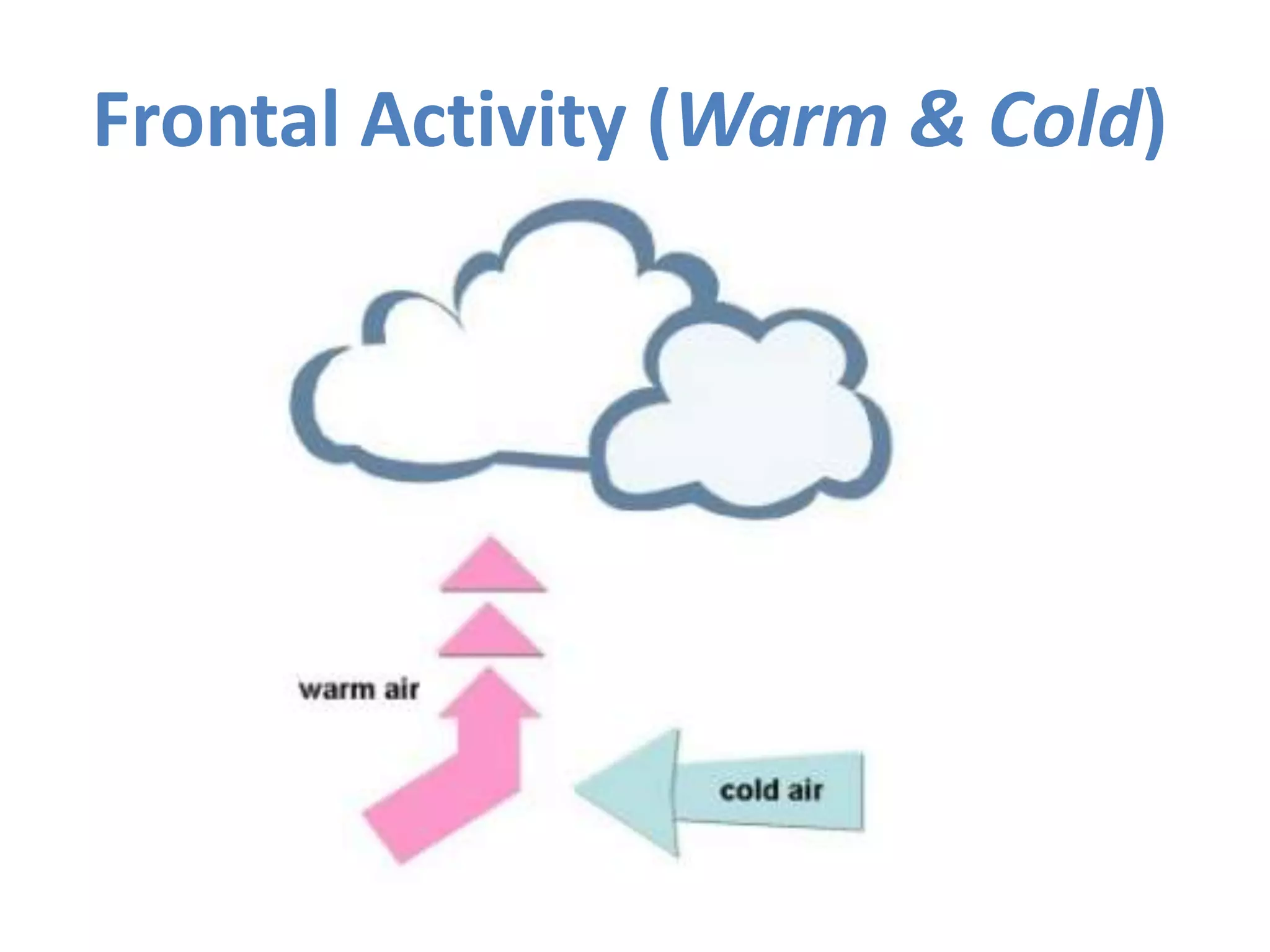 Cloud formation - How clouds form and different types of clouds | PPTX
