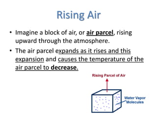 Cloud formation - How clouds form and different types of clouds | PPTX