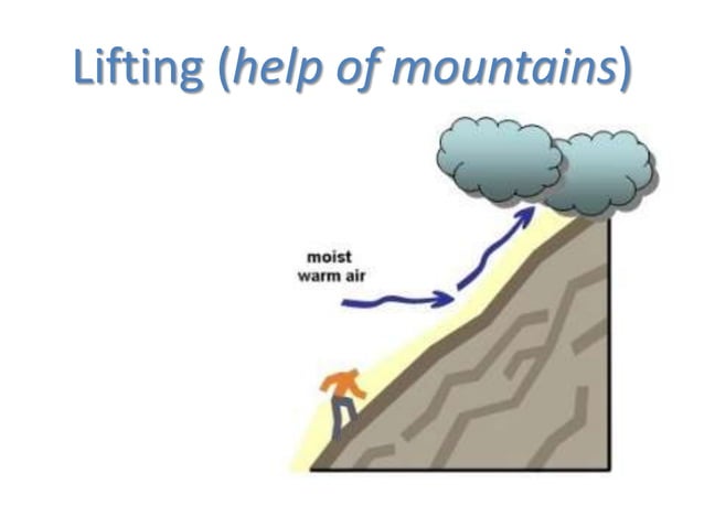Cloud formation - How clouds form and different types of clouds | PPTX