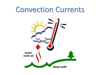 Cloud Formation Diagram