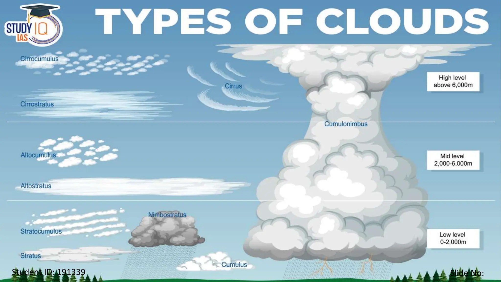 Cloud Formation.pptx