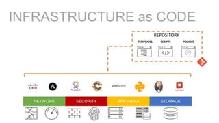 Cloud formation - Infrastructure as code.pptx