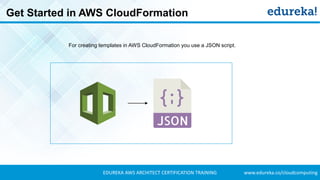 AWS CloudFormation Tutorial | AWS CloudFormation Demo | AWS Tutorial | AWS Training | Edureka ...