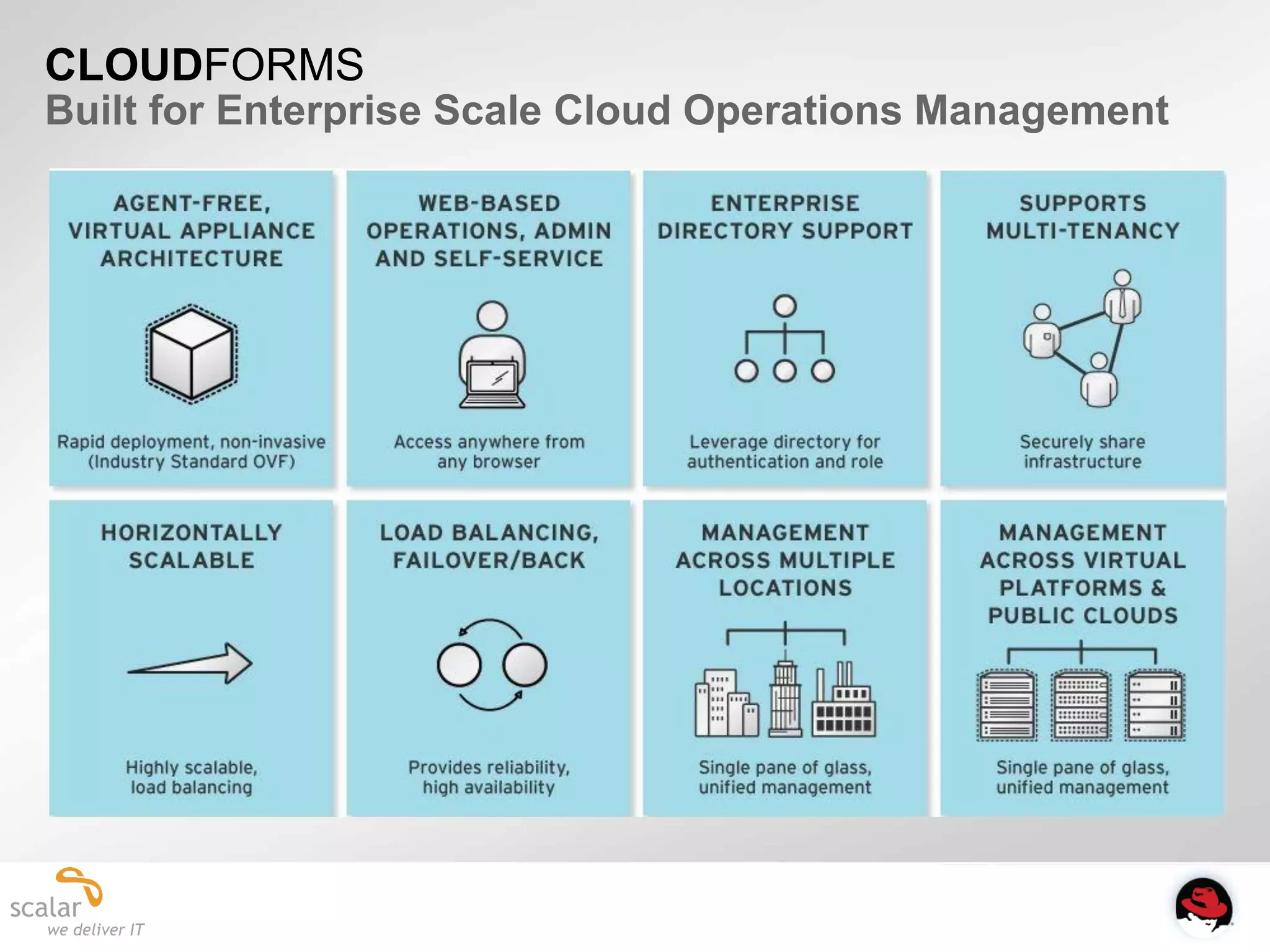 Cloudforms Workshop | PDF