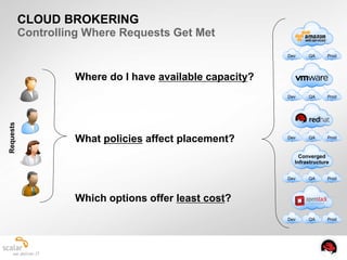 Cloudforms Workshop | PDF