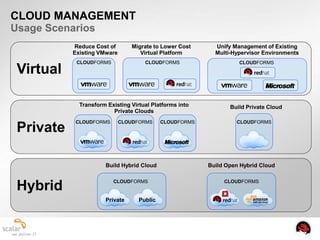 Cloudforms Workshop | PDF