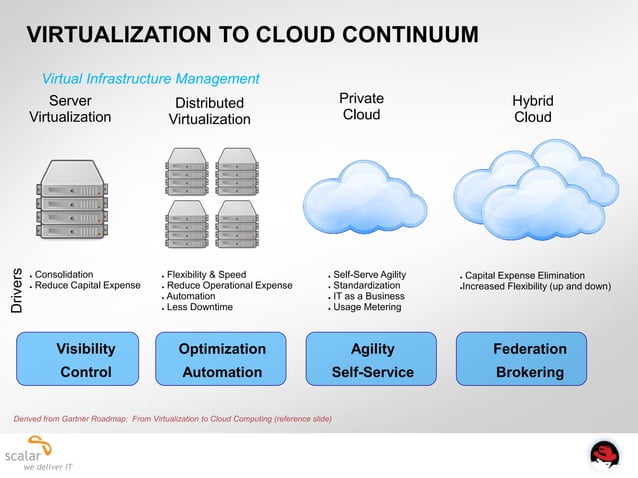 Cloudforms Workshop | PDF
