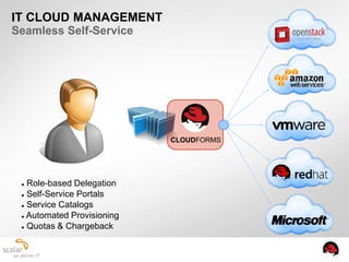 Cloudforms Workshop | PDF