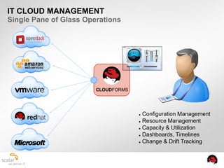 Cloudforms Workshop | PDF