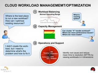 Cloudforms Workshop | PDF