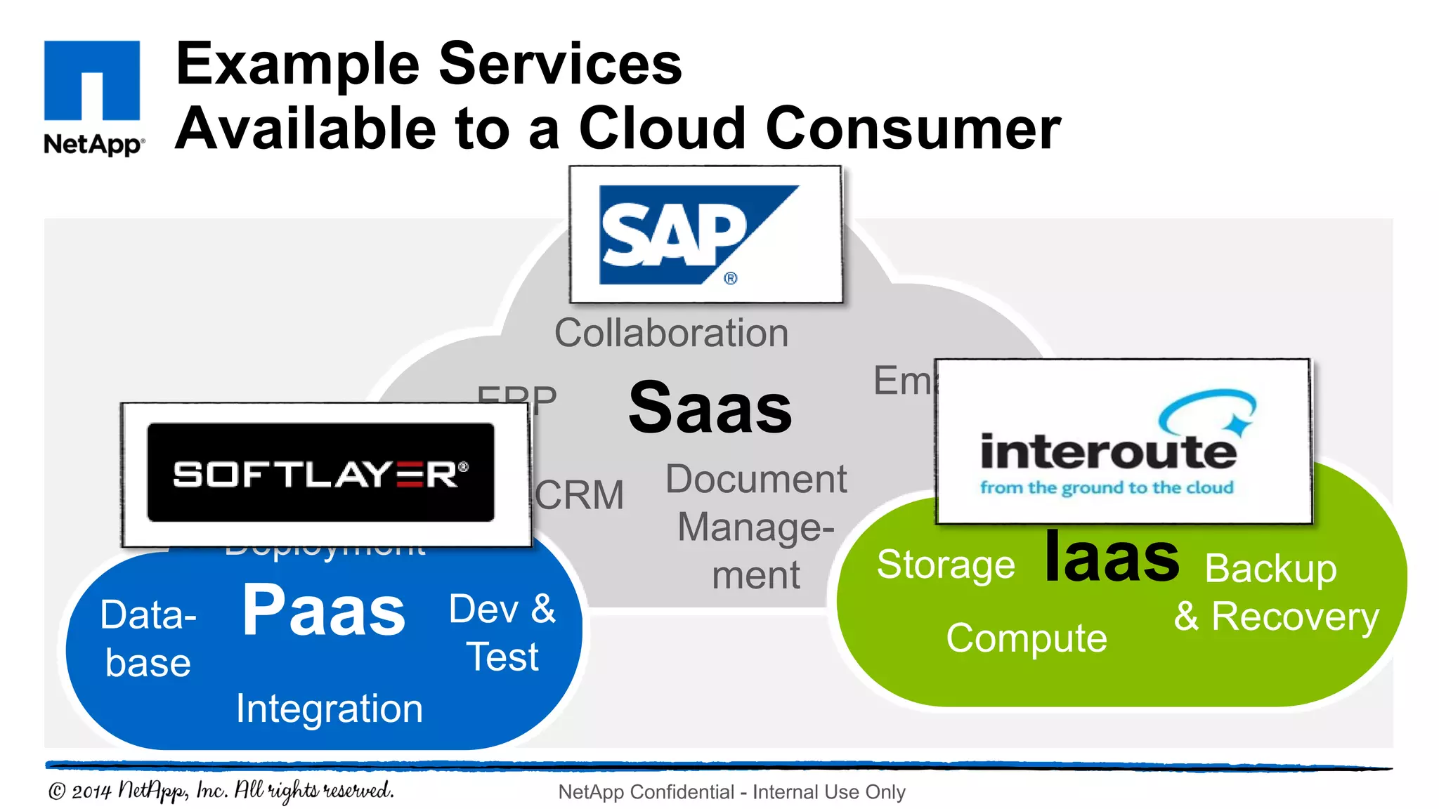 Cloud for the Hybrid Data Center Private Cloud & Service Provider Panel ...