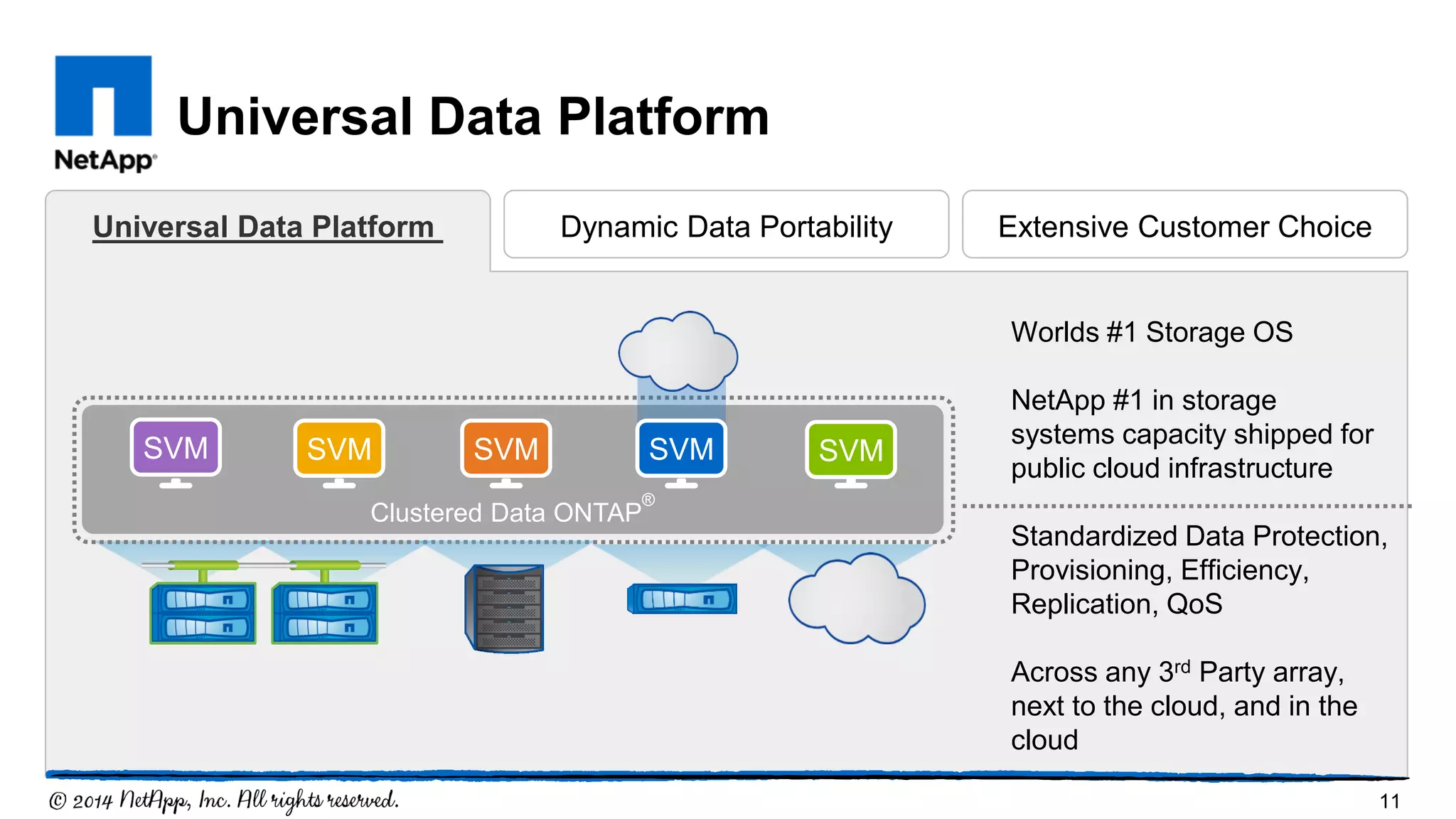 Cloud for the Hybrid Data Center | PDF