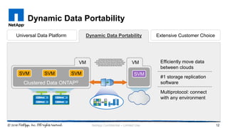Cloud for the Hybrid Data Center | PDF