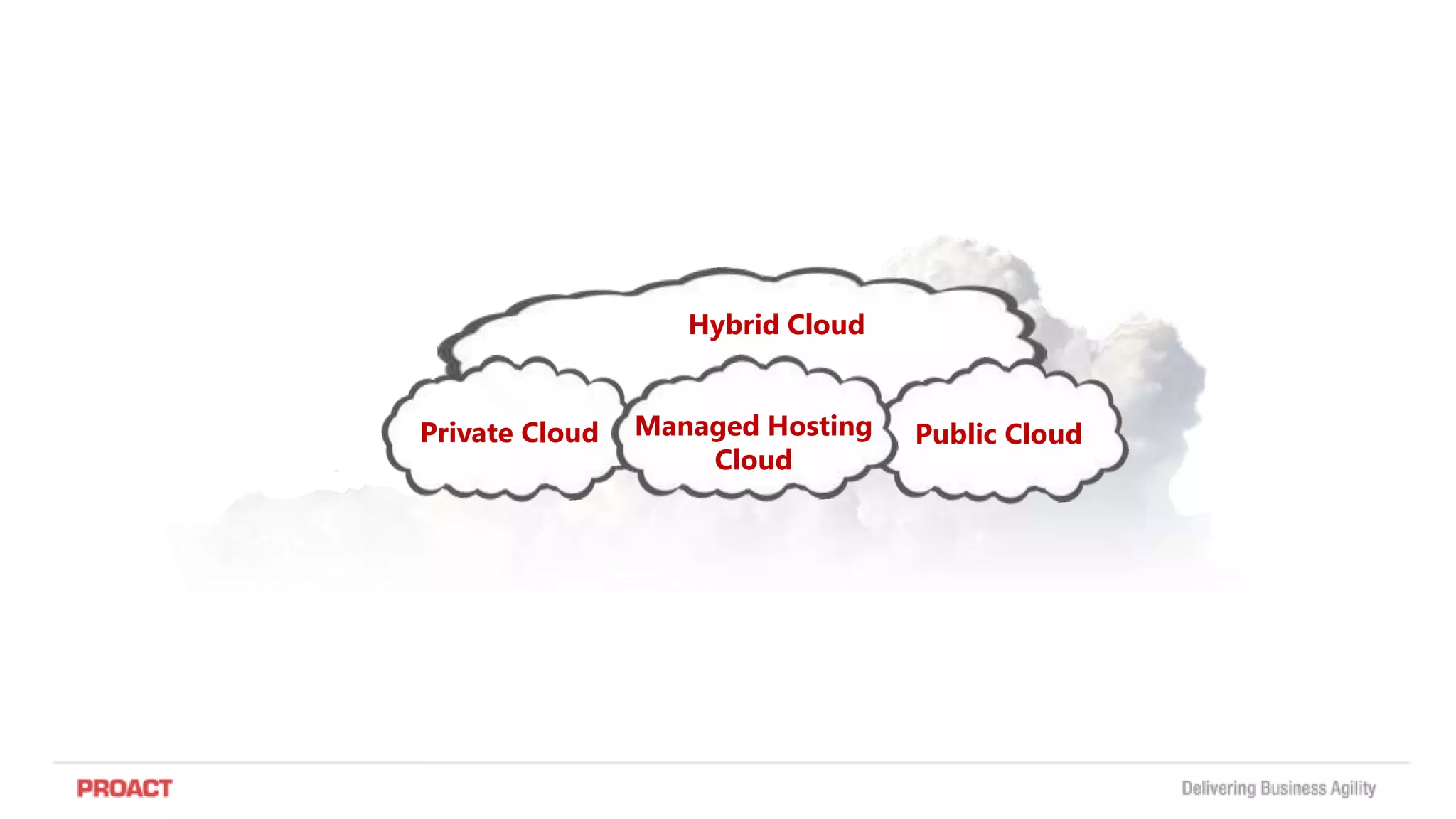 Integrating Public & Private Clouds | PPTX