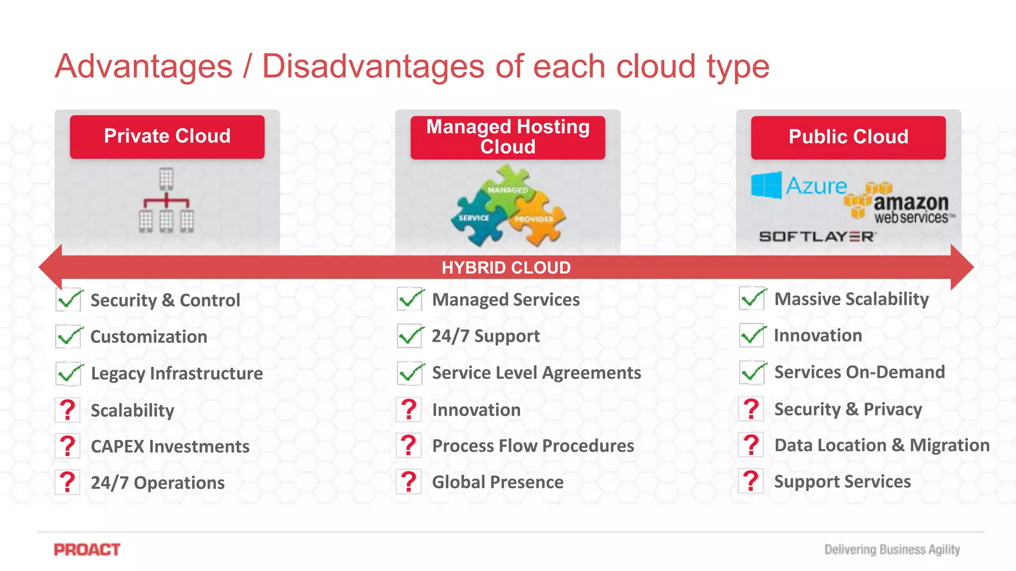 Integrating Public & Private Clouds | PPTX