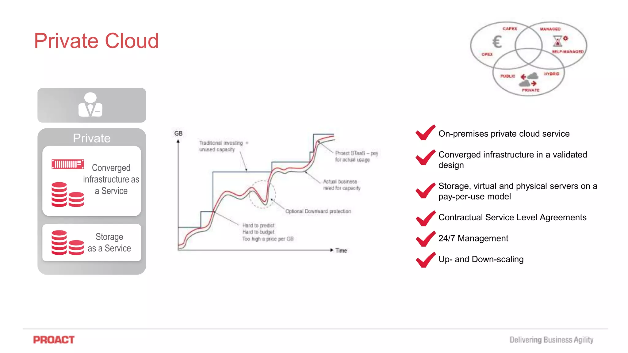 Integrating Public & Private Clouds | PPTX