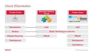 Integrating Public & Private Clouds | PPTX