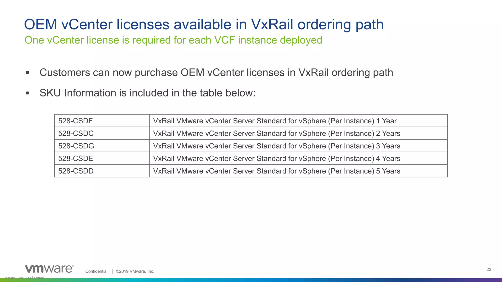 cloud_foundation_on_vxrail_vcf_pnp_licensing_guide.pptx