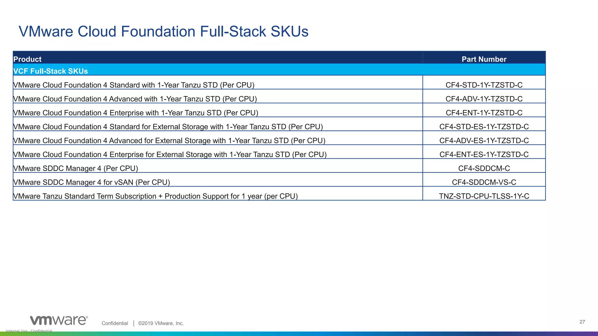 cloud_foundation_on_vxrail_vcf_pnp_licensing_guide.pptx
