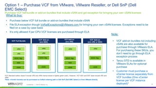 cloud_foundation_on_vxrail_vcf_pnp_licensing_guide.pptx