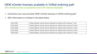 cloud_foundation_on_vxrail_vcf_pnp_licensing_guide.pptx