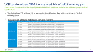 cloud_foundation_on_vxrail_vcf_pnp_licensing_guide.pptx