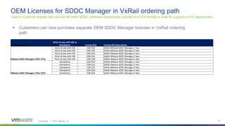 cloud_foundation_on_vxrail_vcf_pnp_licensing_guide.pptx