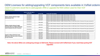 cloud_foundation_on_vxrail_vcf_pnp_licensing_guide.pptx
