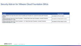 cloud_foundation_on_vxrail_vcf_pnp_licensing_guide.pptx