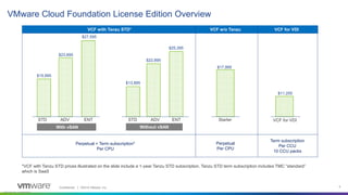 cloud_foundation_on_vxrail_vcf_pnp_licensing_guide.pptx