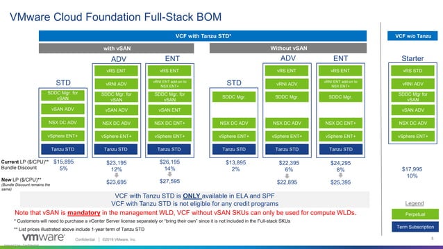 cloud_foundation_on_vxrail_vcf_pnp_licensing_guide.pptx
