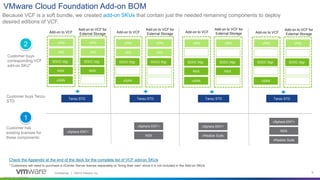 cloud_foundation_on_vxrail_vcf_pnp_licensing_guide.pptx