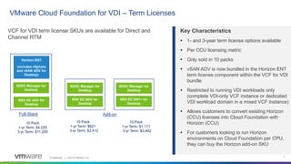 cloud_foundation_on_vxrail_vcf_pnp_licensing_guide.pptx