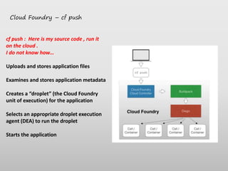 Cloud foundry | PPTX