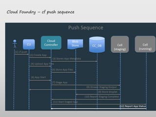 Cloud foundry | PPTX